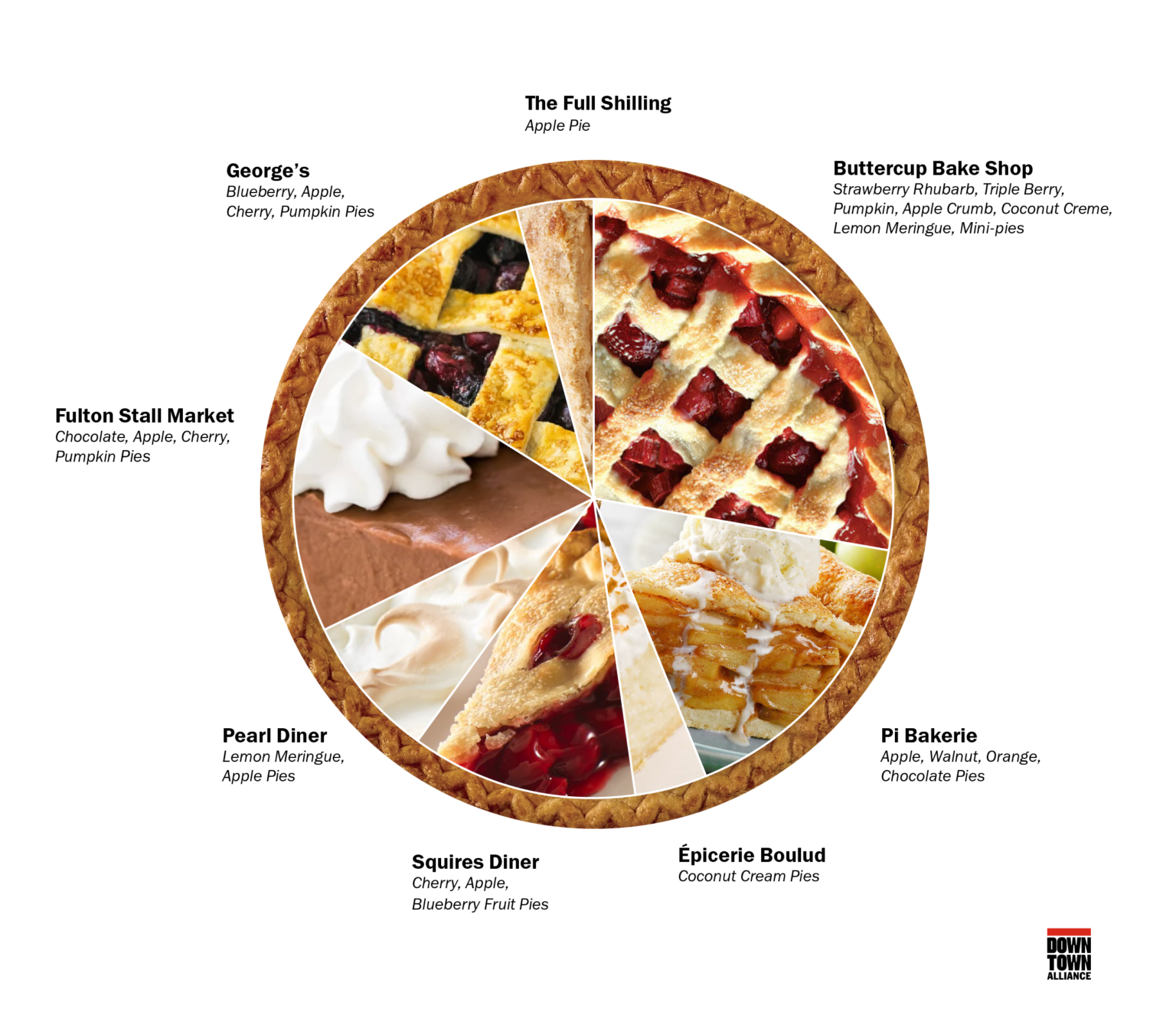 A Delicious Chart to Keep You Occu-PIE'd - Downtown Alliance