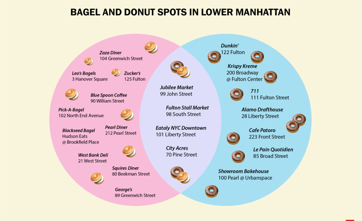 A Delicious Chart to Keep You Occu-PIE'd - Downtown Alliance